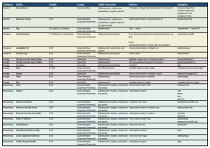 Azure Naming Convention Based on Official Naming Rules and Restrictions ...