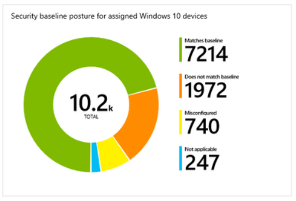 They are here! The Intune MDM Security Baselines – Daniel Chronlund ...