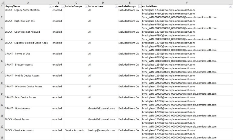 Export your Conditional Access Policy Assignments to Excel – Daniel Chronlund Cloud Security Blog