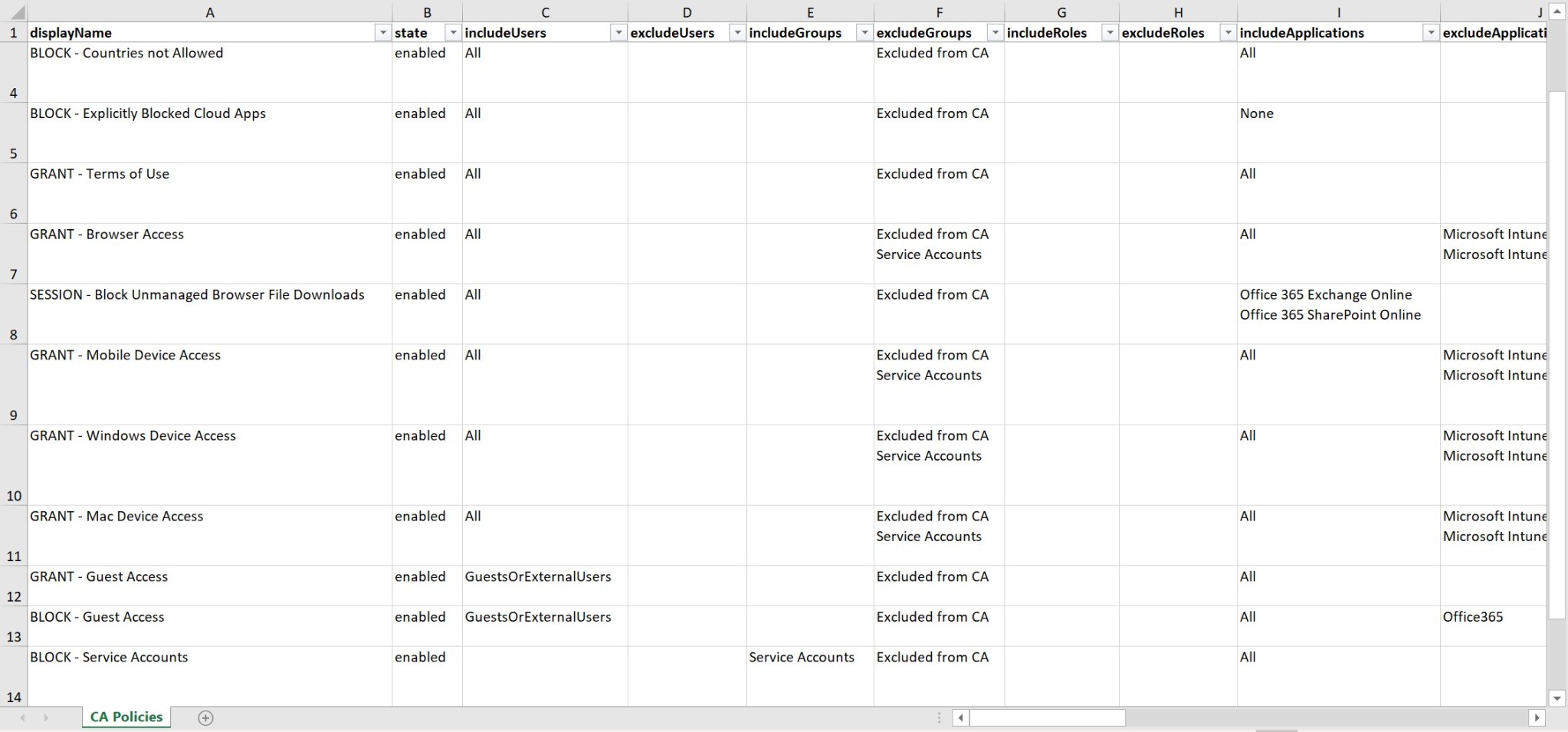 How to Manage Conditional Access as Code – The Ultimate Guide – Daniel ...