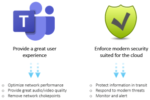 How To: Optimize Office 365 Network Performance – Daniel Chronlund ...