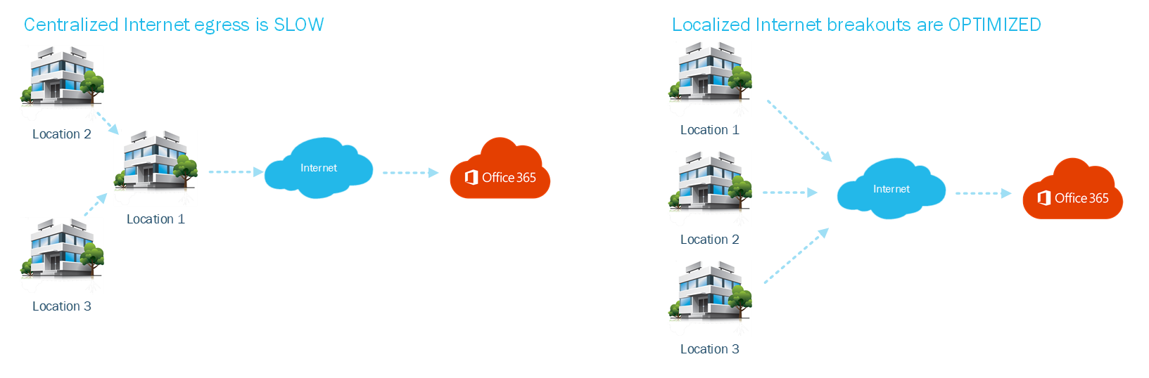 How To: Optimize Office 365 Network Performance – Daniel Chronlund ...