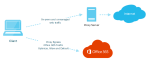 How To: Optimize Office 365 Network Performance – Daniel Chronlund ...