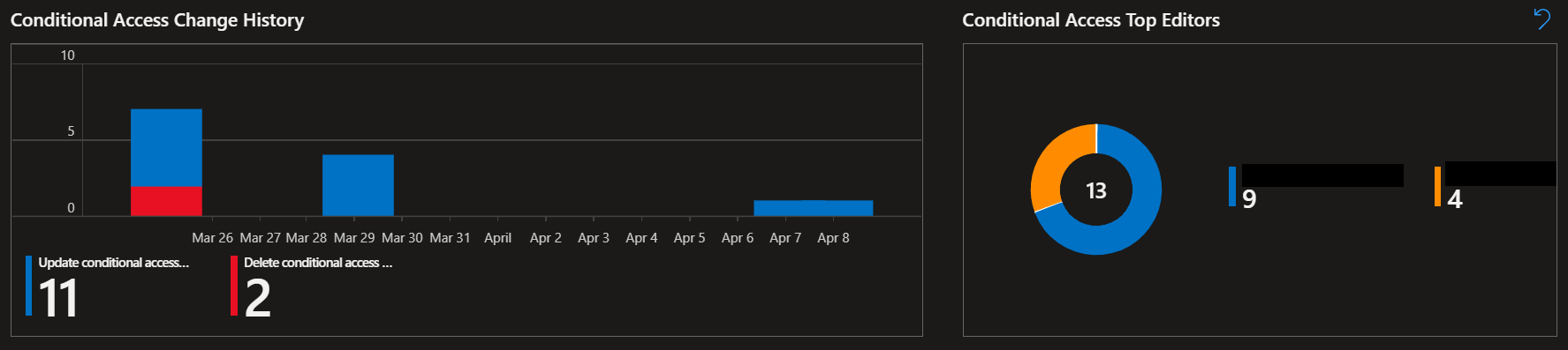 A Powerful Conditional Access Change Dashboard for Microsoft Sentinel ...